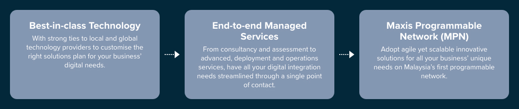 Maxis Right Expertise | Your Trusted Business Solutions Partner | Maxis ...